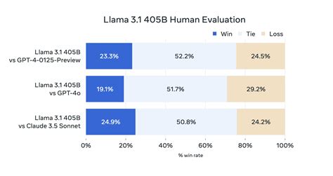Llms之llama 31：llama 31的简介、安装和使用方法、案例应用之详细攻略llms之llama：llama的简介、安装和使用