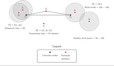 Figure 1 From A Benders Decomposition Algorithm For The Maximum Availability Service Facility