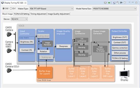 Qe For Display Development Assistance Tool For Display Applications Renesas