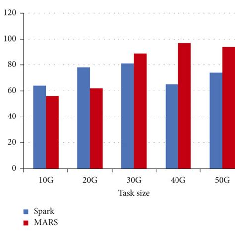 Execution Time Of Logistic Regression Download Scientific Diagram