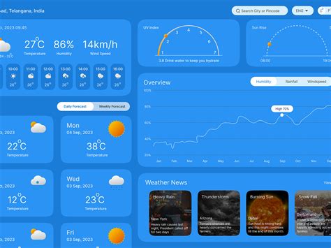 Weather Forecast Web App Light Theme By Thammannagari Chayapathi On