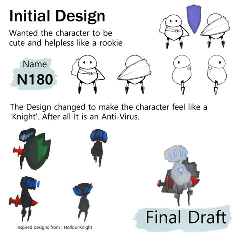 Paul John Shaji On Linkedin Gamedevelopment Unrealengine5 Gamedesign Indiegamedev