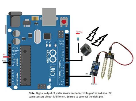 Water Level Sensordetector Interfacing With Arduino Uno Arduino