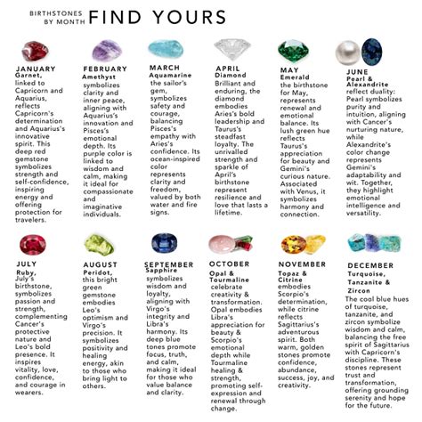 Birthstone Colors And Meaning