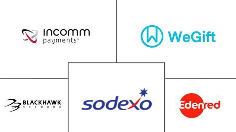 유럽 기프트 카드 및 인센티브 카드 회사 상위 회사 목록