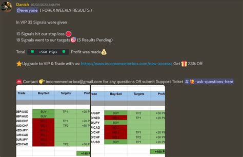 Benefits Of Using Trading Signals For Maximum Profit
