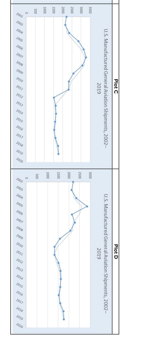 Click Here For The Excel Data File A Make An Excel Chegg Com