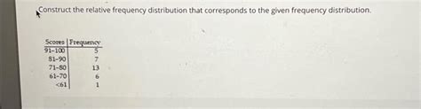 Solved Construct The Relative Frequency Distribution That Chegg