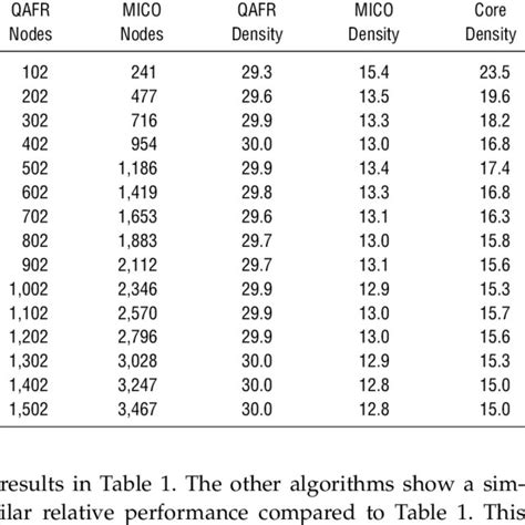 Network Sizes For Class A Instances Download Table