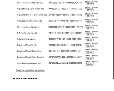 Sitecore Path Analyzer Issue And Resolution