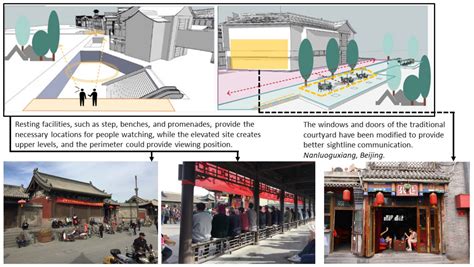 Conducting Heritage Tourism Led Urban Renewal In Chinese Historical And Cultural Urban Spaces A