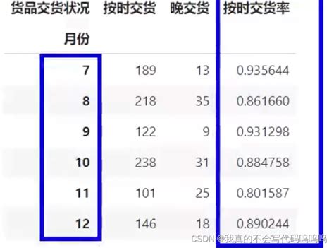 Python数据分析实战项目笔记（jupyter）jupyter求平均价格 Csdn博客