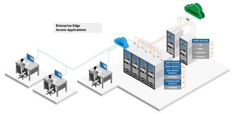 Portfolio Edgecore Networks