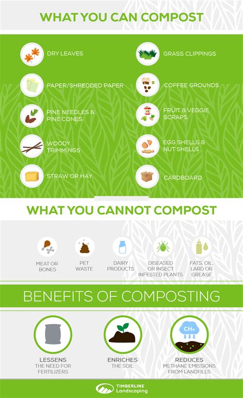 Composting Guide