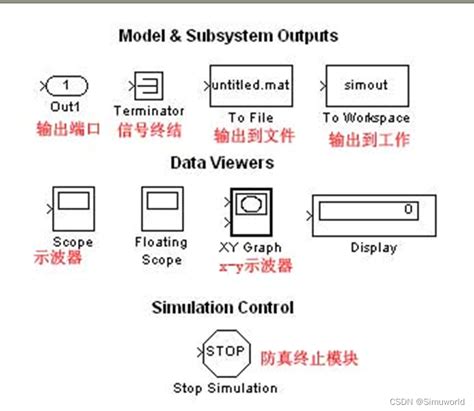 Simulink模块库简介 CSDN博客