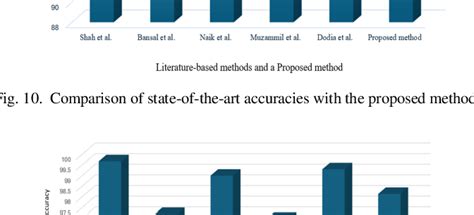 Figure 10 From Lung Cancer Detection Using Segmented 3d Tensors And Support Vector Machines