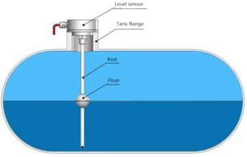 7 Interface Level Measurement Technologies For Oil Water Interface