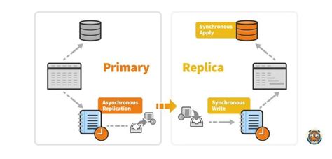 high availability and scalable reads in postgresql timescale
