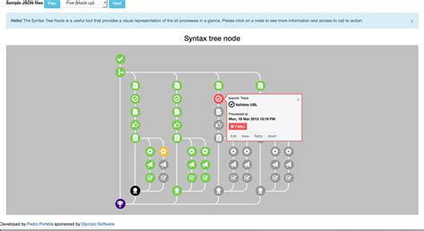 syntax tree node