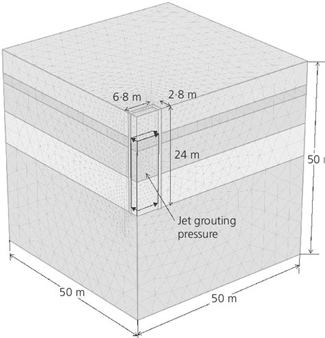 Main Dimensions Of The Three Dimensional Symmetric Finite Element Model Download Scientific