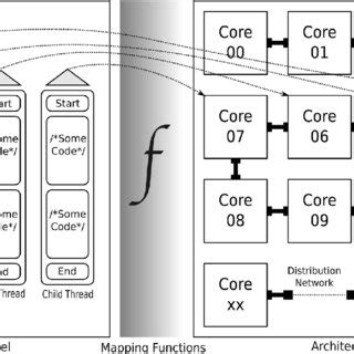 N Point Source Array Sa Splay Angle Between Point Source And Download Scientific