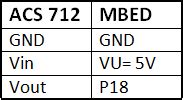 Charge Alert Using ACS712 05B Mbed