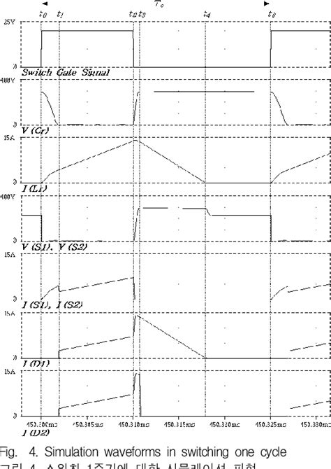 Figure 4 From A Study On Novel Step Up Down DC DC Chopper Of Isolated Type With High Efficiency