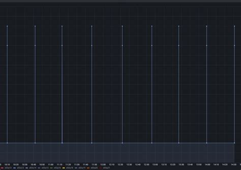 Cannot Display Data On Timeseries Time Series Panel Grafana Labs