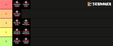 Dandd Alignment Tier List Community Rankings Tiermaker
