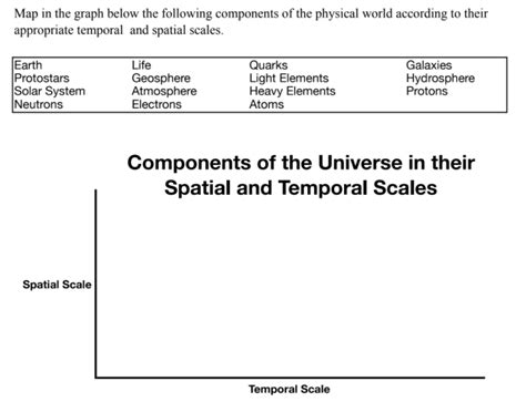 Solved Map In The Graph Below The Following Components Of