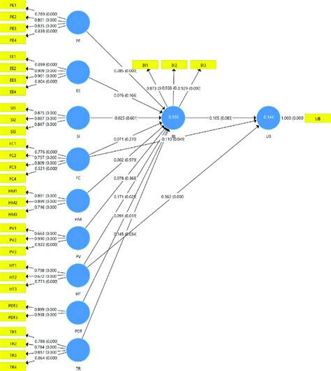 extended unified theory of acceptance and use of technology 2 utaut2