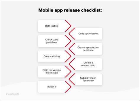 How To Create A Banking App Banking Application Development