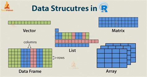 6 Inbuilt Data Structures In R With Real World Examples