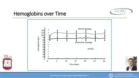 Transfusion Trigger In Intensive Care Unit Pptx