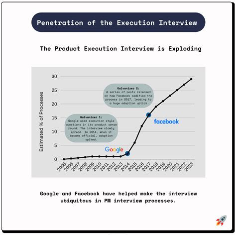 Crack The Product Execution Interview By Aakash Gupta