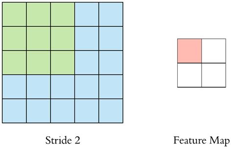 understanding how convolutional neural networks work vishal jhaveri