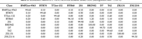 figure 1 from multiview deep feature learning network for sar automatic