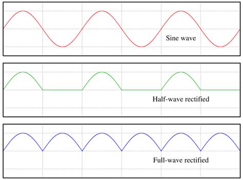 Full Wave Rectifier Investigatory Project PDF Knowledge Cycle