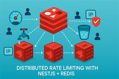 How To Integrate Redis With Nodejs Application By Mark Ai Code Medium