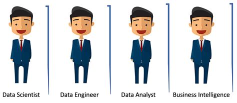 Understanding The Differences Between Data Science Data Engineering