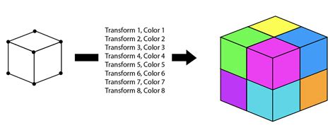 Voxel Performance Instancing Vs Chunking By Clay Garrett Medium