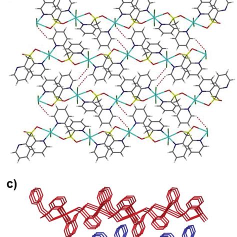 A The Coordination Geometry Of The Cuii In Coordination Polymer