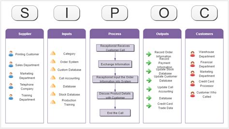Sipoc Flowchart For Logistic Organization Powerpoint Slides Diagrams