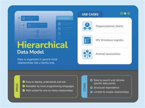 3 Types Of Data Modeling Analyzing Data Modeling Examples