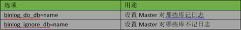 Mysql主从同步(一主一从、一主多从、主从从)等结构的概述与配置一主一从或多从 Csdn博客 Mysql主从同步(一主一从、一主多从、主从从)等结构的概述与配置一主一从或多从 Csdn博客