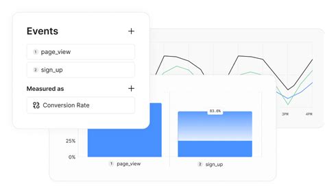 Statsig Web Analytics