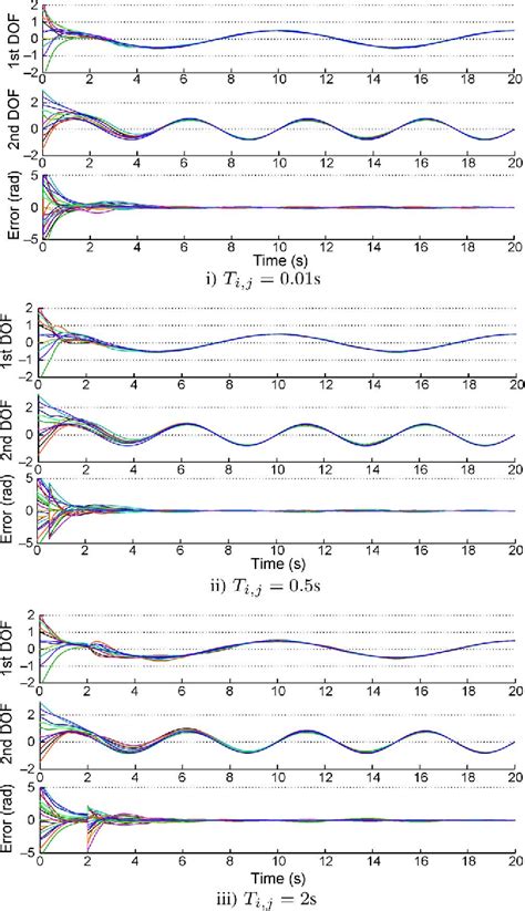 EulerLagrange Equation Semantic Scholar