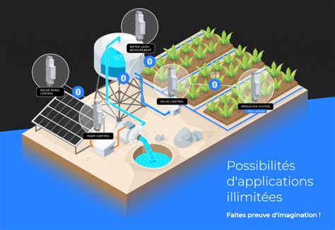 Millenium Slim Crouzet Le Plus Compact Des Contrôleurs Logiques