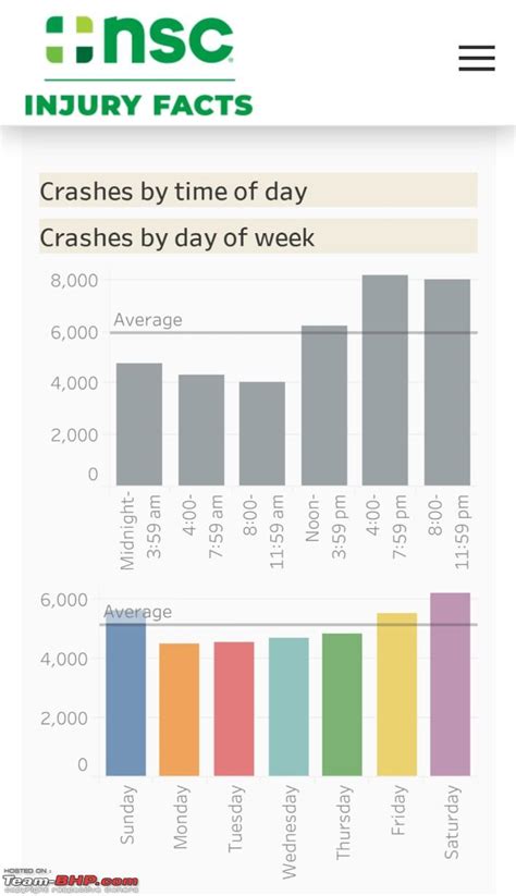 Why Automated Driving Licence Testing In India Produces Dangerous Drivers Team Bhp