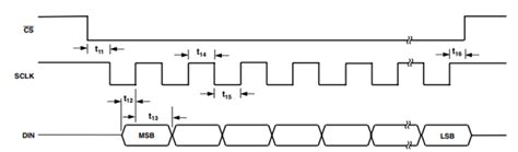 Ad7708 Aincom Spi Mode Sclk Frequency Qanda Precision Adcs Engineerzone